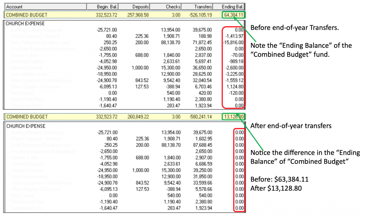Zero Year-end Negative Balances - Jewel